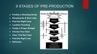 Preproduction | PPT