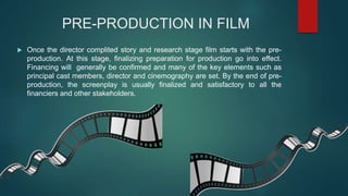 Preproduction | PPT