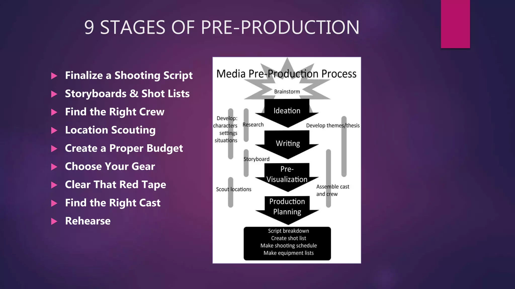 Preproduction | PPT
