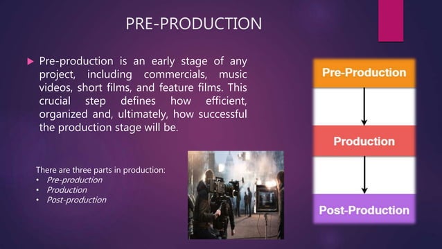 Preproduction | PPT