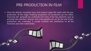 Preproduction | PPT