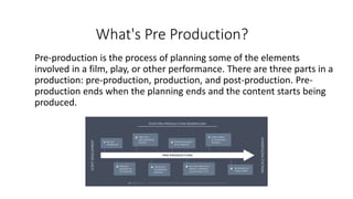 AS Media Studies Pre-production | PPTX