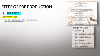 Pre production | PPT