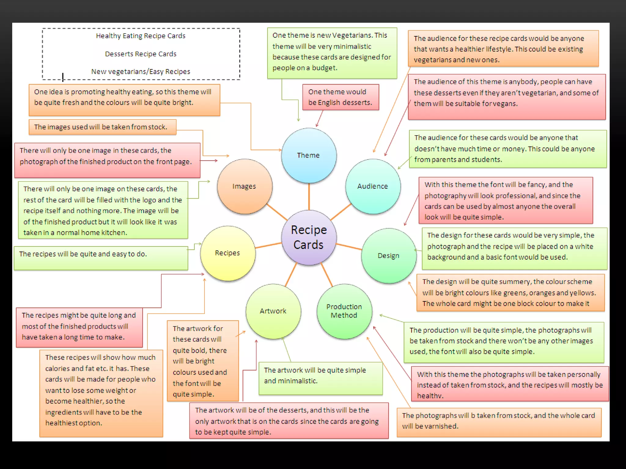 Pre production idea development | PPTX