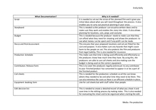 Pre production docuementation | PPT