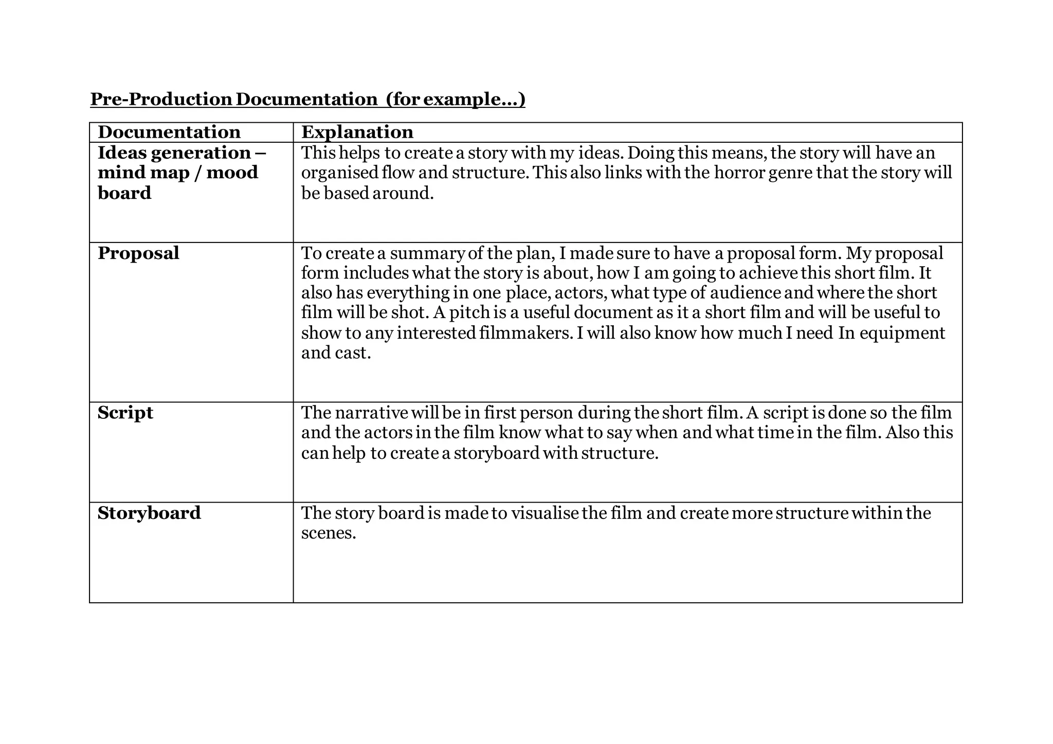 Pre production documentation. | PPT