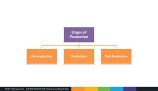 Pre production _Mujeeb Riaz | PPT