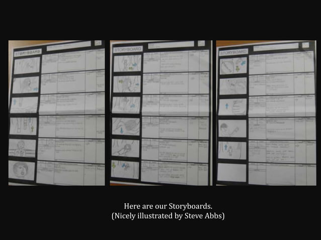 Pre production paperwork presentation! | PPTX