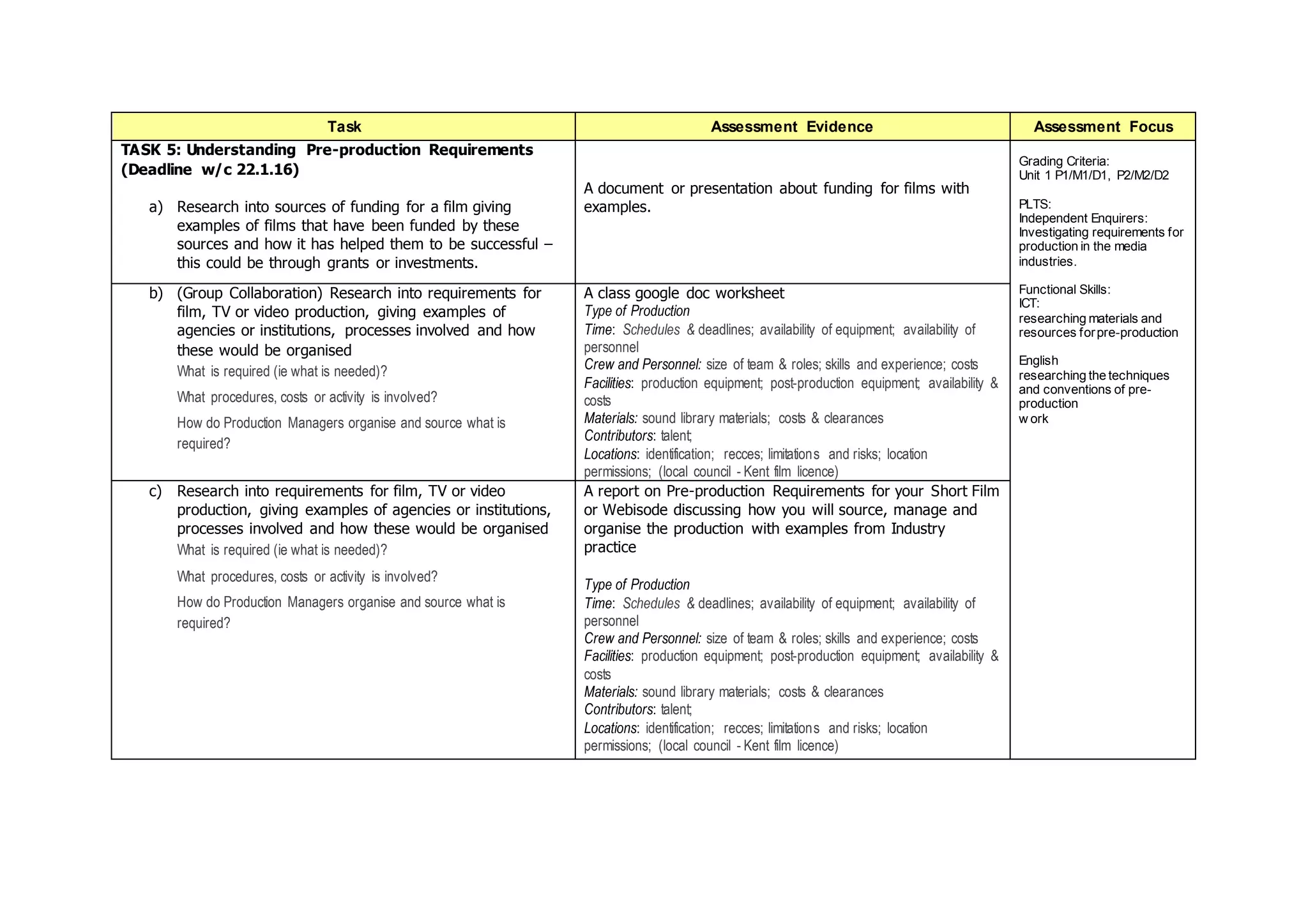 Preproduction reuirements brief | PPT