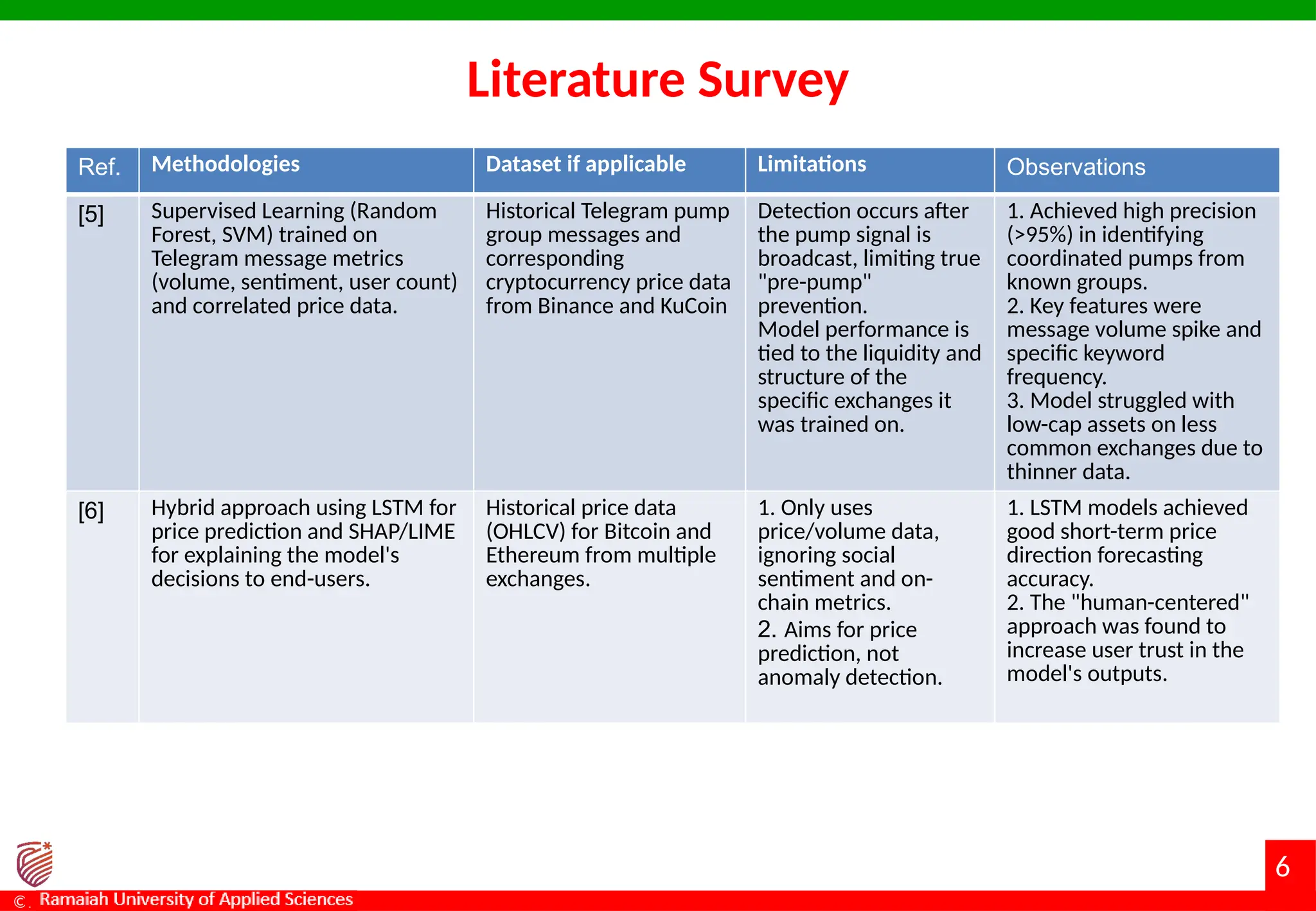 Pre_Project_Presentation_Template[1].pptx - Read-Only.pptx