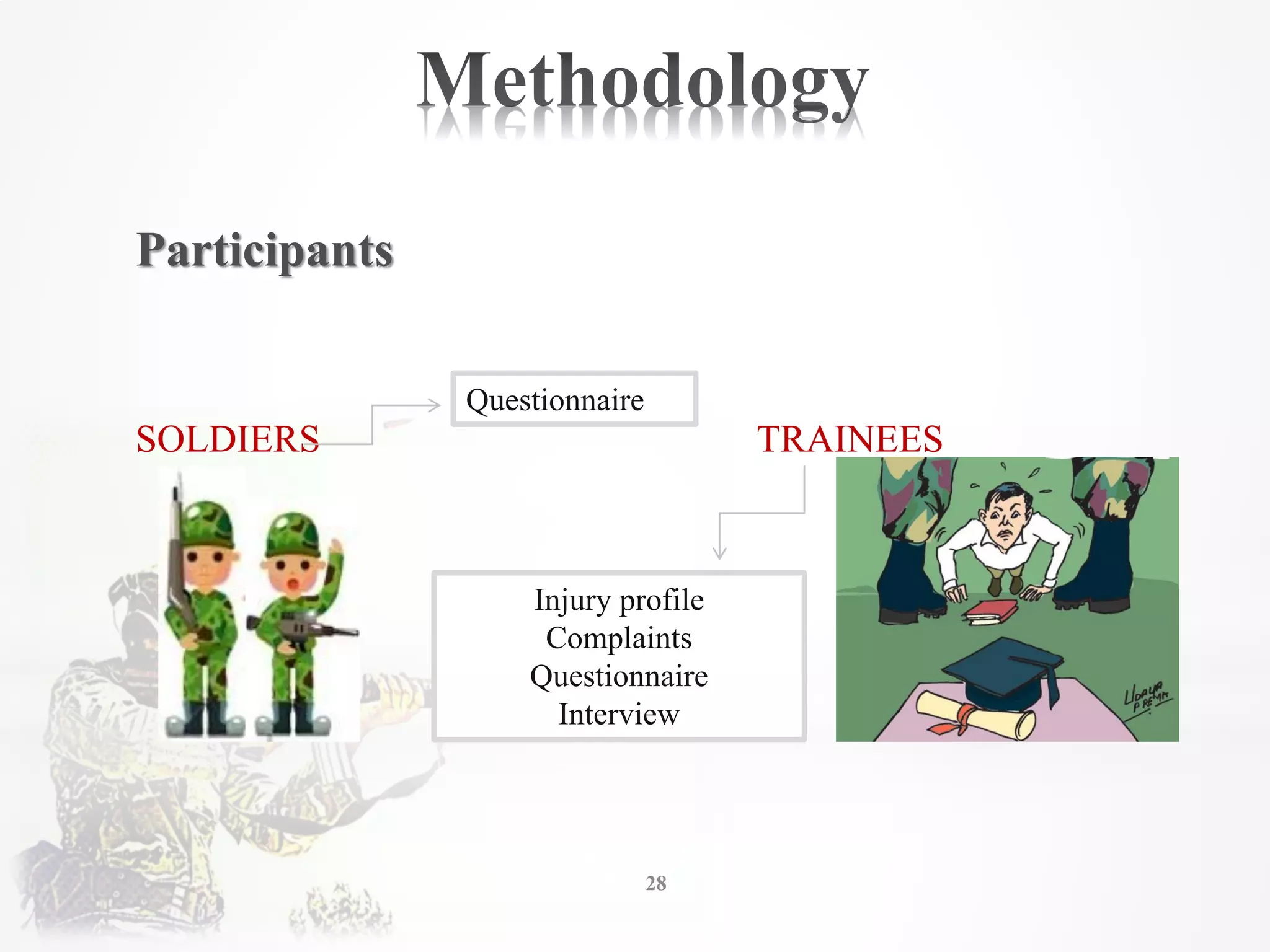 Pre proporsal presentation | PPT