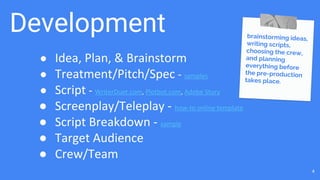 From Pre-Production to Film Production to Post-Production to ...