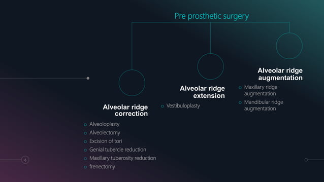 Preprosthetic Surgery | PPTX