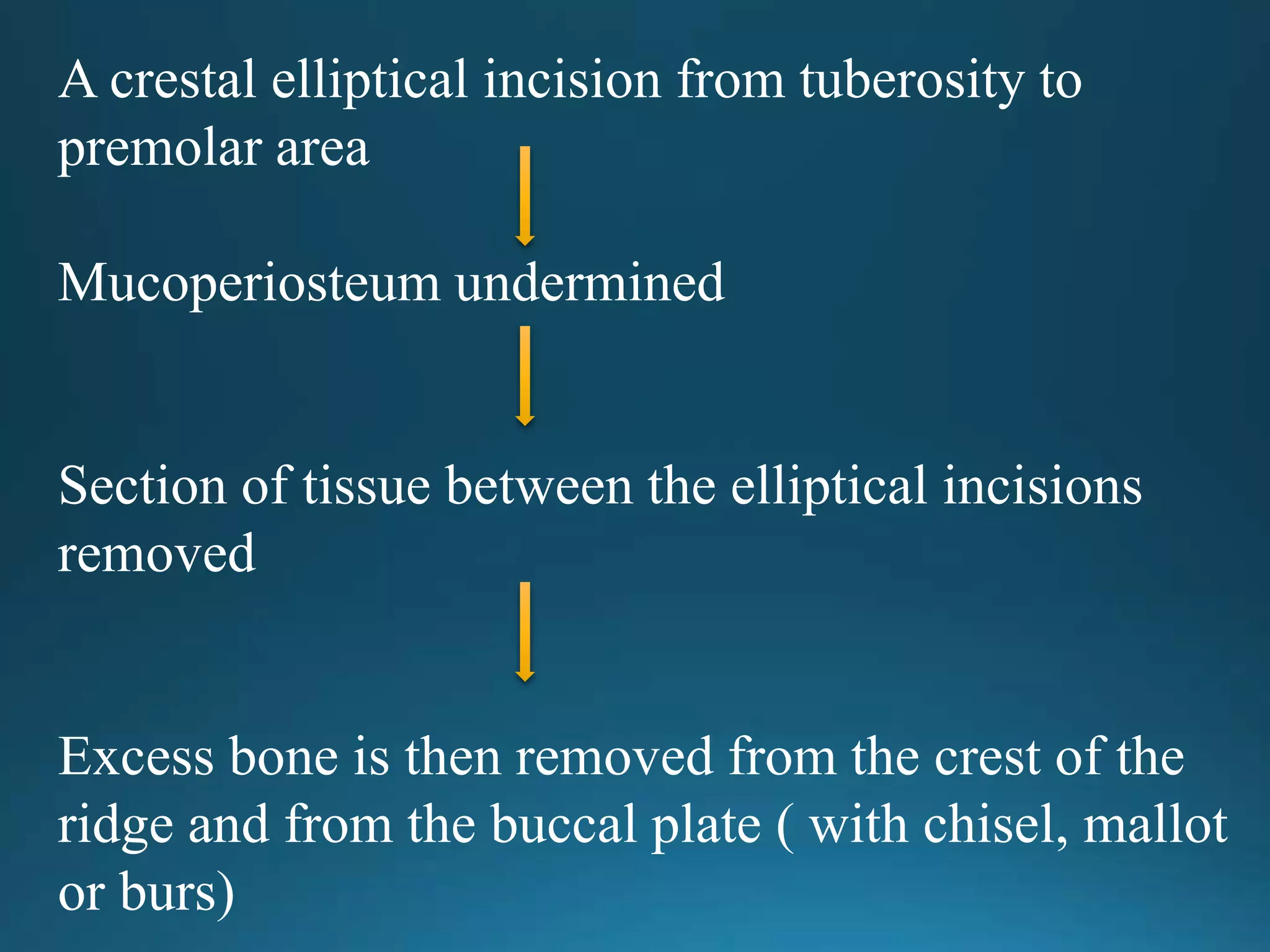 Preprosthetic surgery of maxilla | PPTX