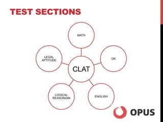 CLAT Preparation with Opus | PPT