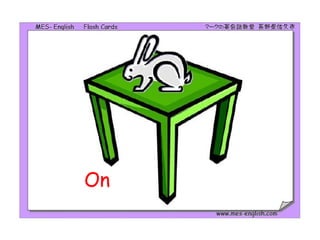 Preposition of Place/ Preposiciones de Lugar | PPT