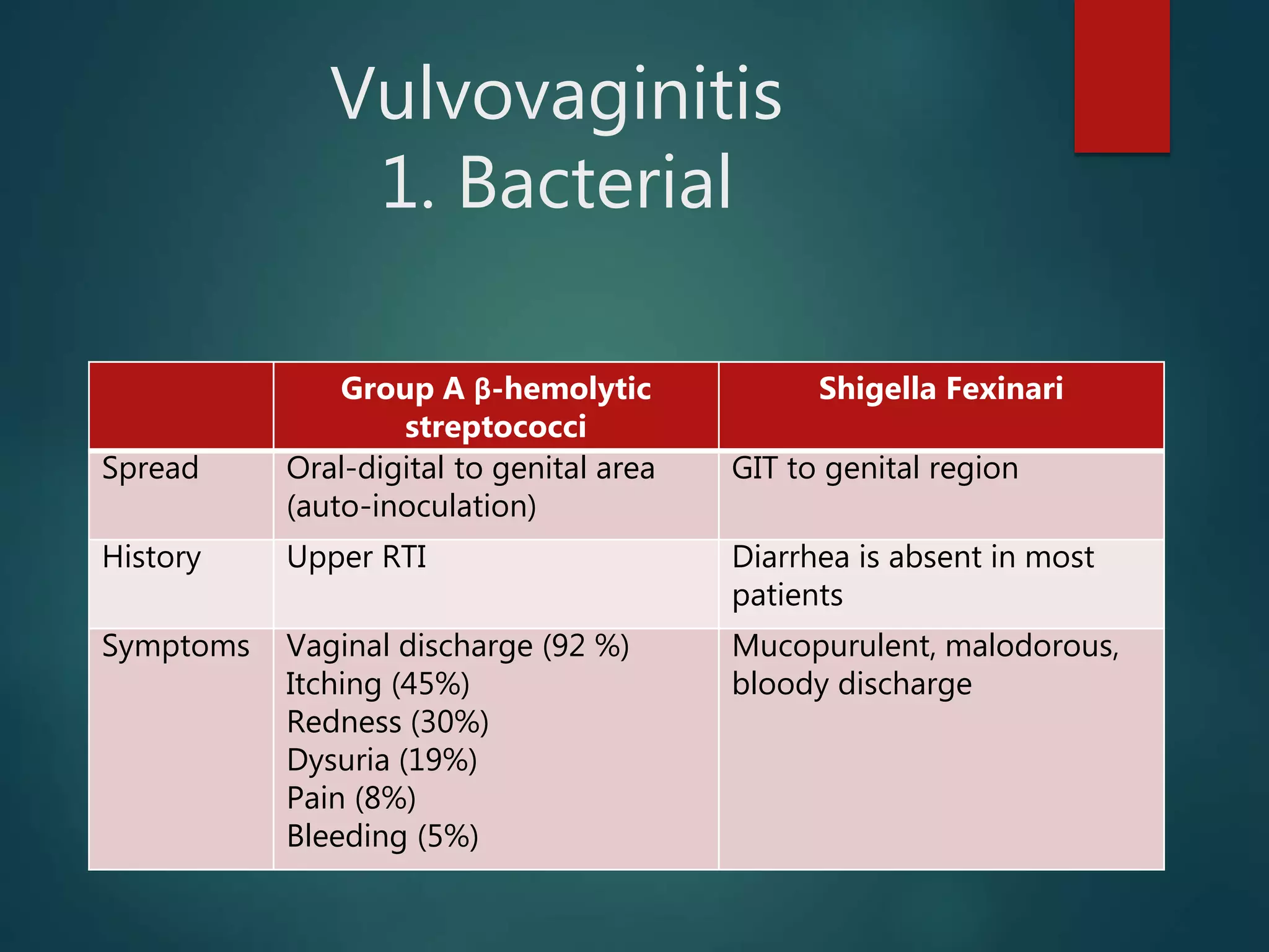 Prepubertal bleeding | PPTX