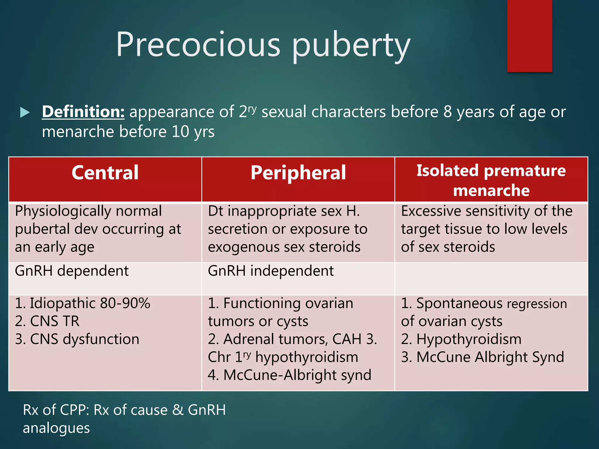 Prepubertal bleeding | PPTX