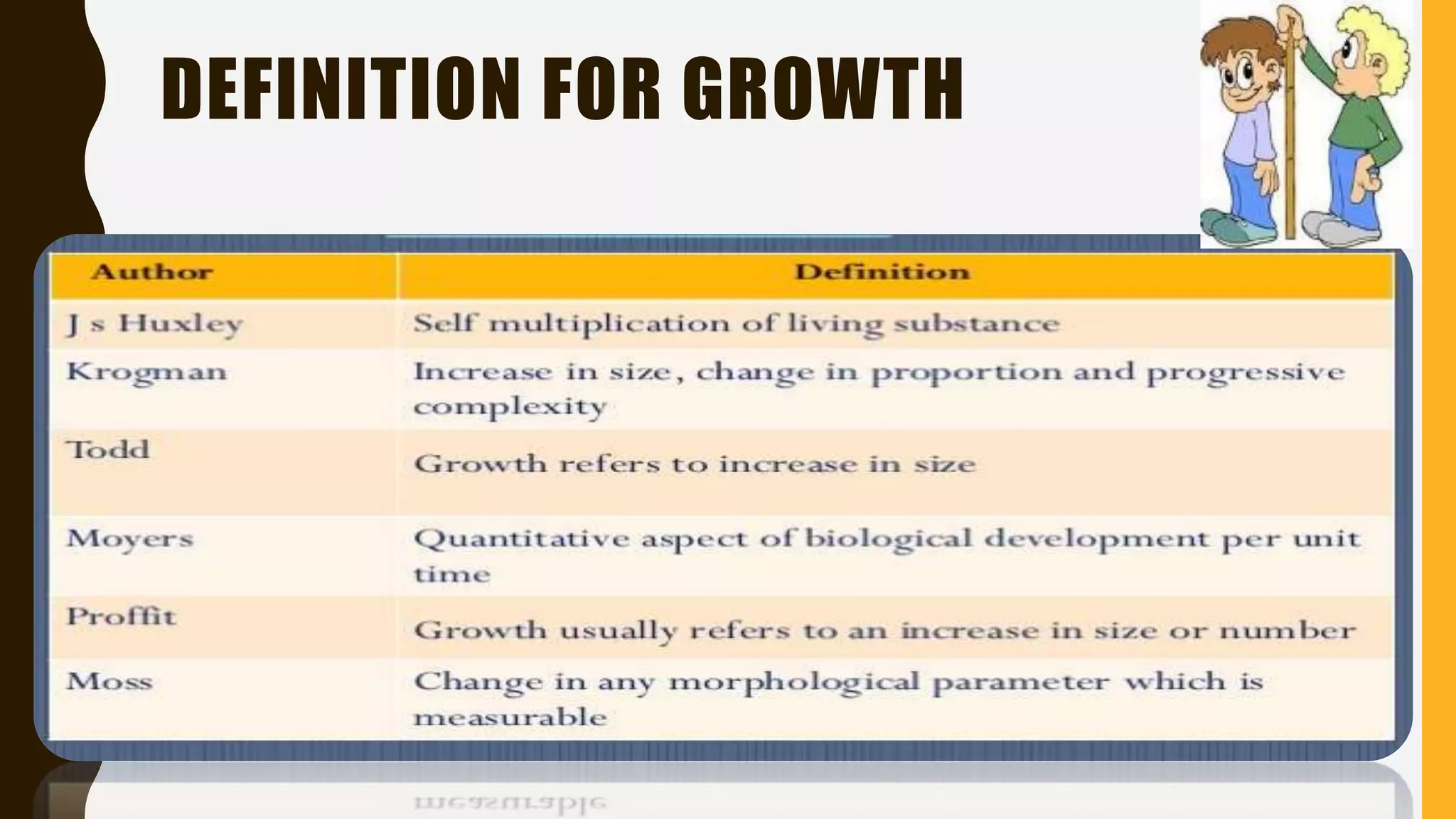 Pre pubertal growth spurt | PPTX