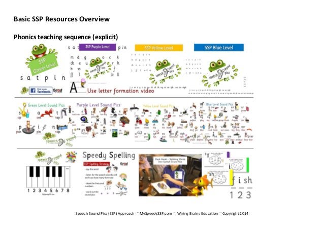 Prep SSP Structure - Literacy Planning from Week 4 | PDF | Education