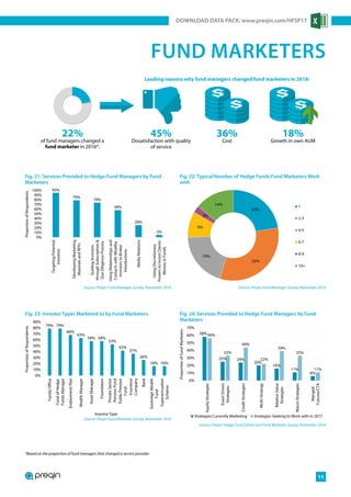 Preqin special-report-hedge-fund-service-providers | PDF