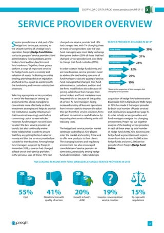 Preqin special-report-hedge-fund-service-providers | PDF