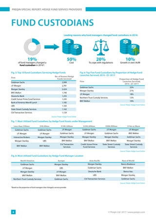Preqin special-report-hedge-fund-service-providers | PDF