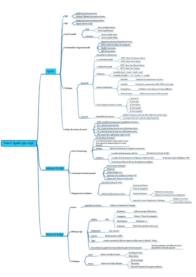 Preqos qos qoe qualite -qo s et l2 | PDF