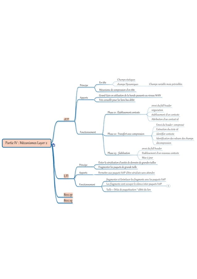 Preqos qos qoe qualite -qo s et l2 | PDF