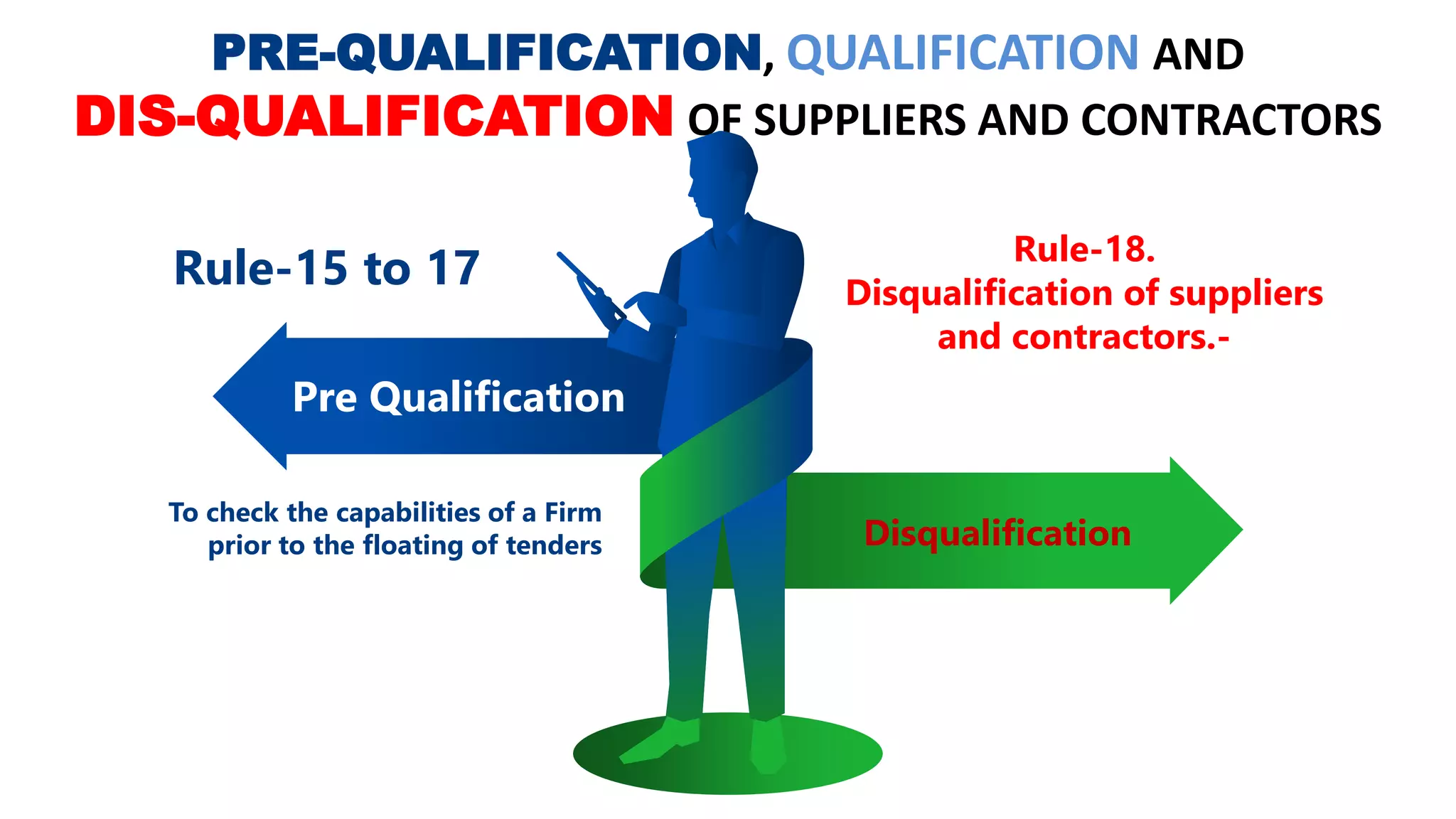 Pre Qualification Disqualification as per PPRA Rules 2004.pptx