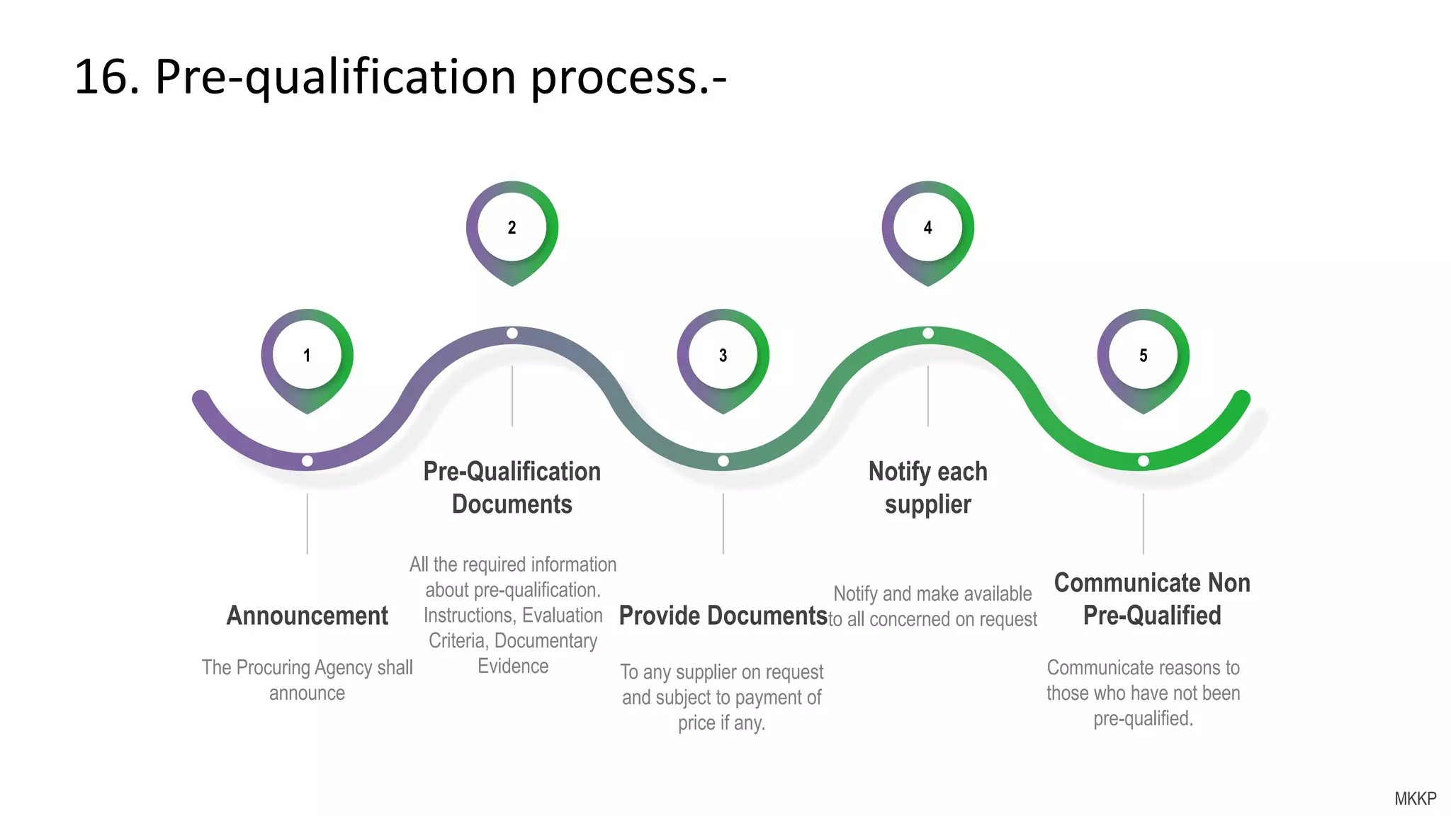 Pre Qualification Disqualification as per PPRA Rules 2004.pptx