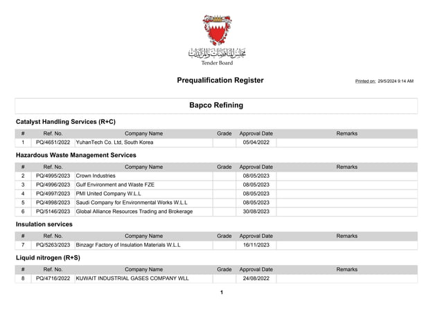 Prequalification Register Tender Board Baharain.pdf
