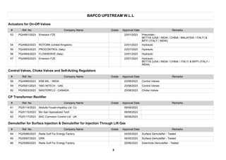 Prequalification Register Tender Board Baharain.pdf