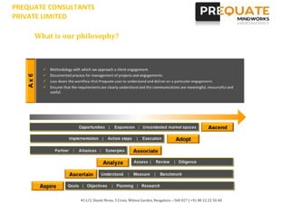 Prequate Mindworks | PPT