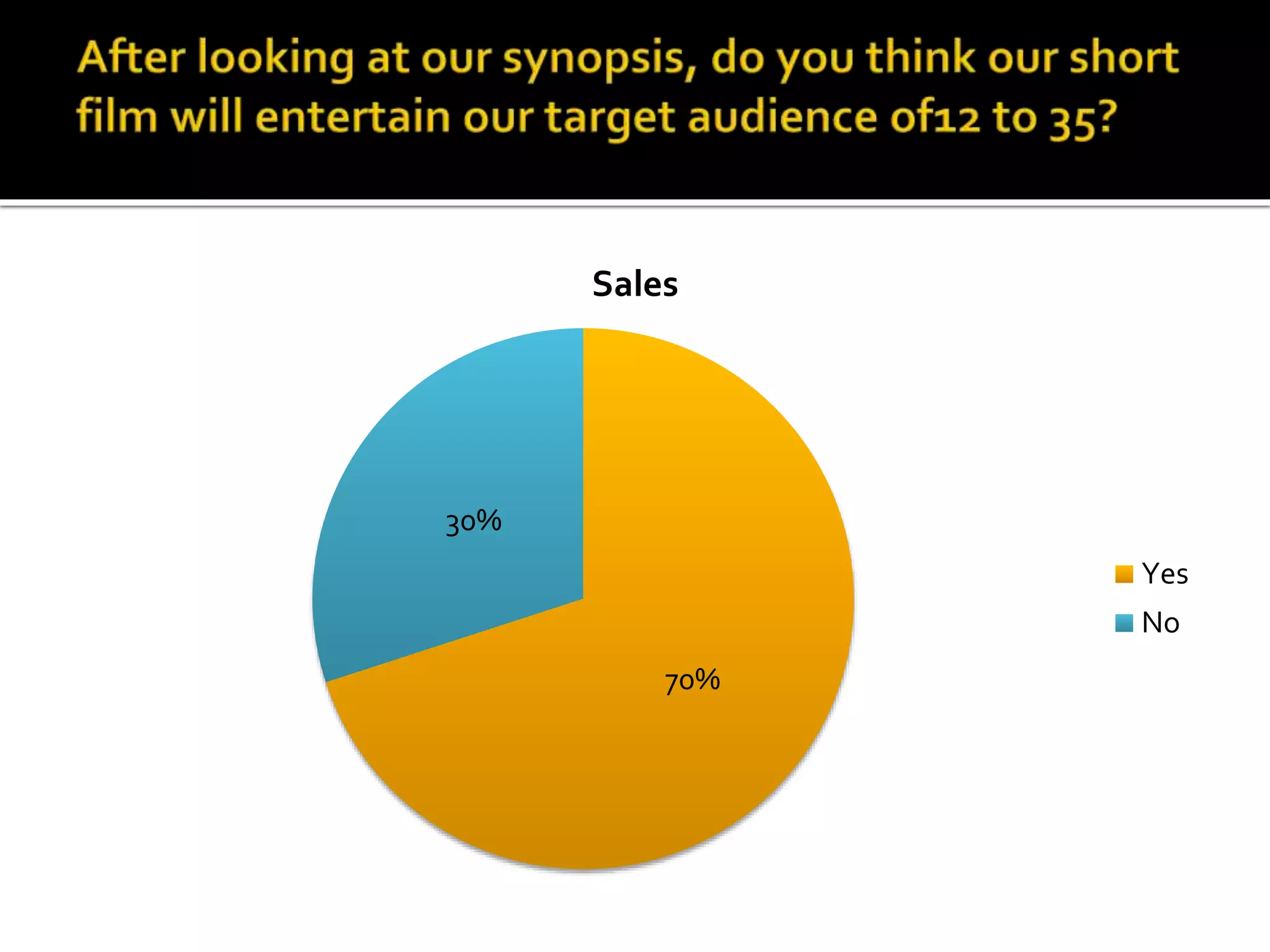 Pre-Questionnaire graphs | PPT