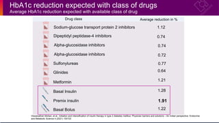 Ramadan and Insulin use for diabetic patients | PPTX