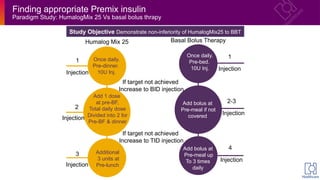 Ramadan and Insulin use for diabetic patients | PPTX
