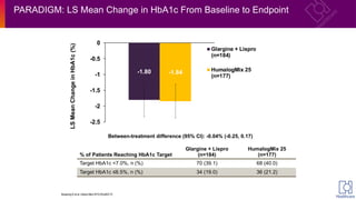 Ramadan and Insulin use for diabetic patients | PPTX