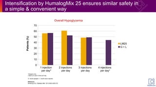 Ramadan and Insulin use for diabetic patients | PPTX