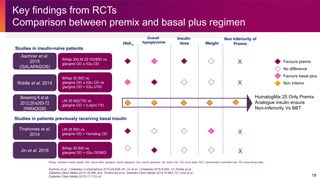 Ramadan and Insulin use for diabetic patients | PPTX