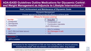 Ramadan and Insulin use for diabetic patients | PPTX