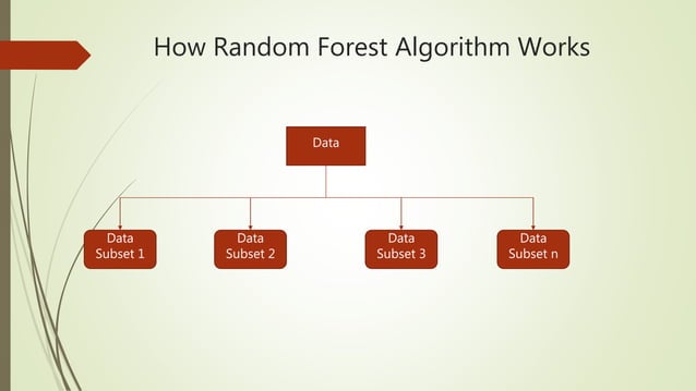Random forest algorithm | PPTX | Computing | Technology & Computing