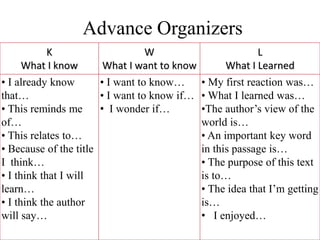 Pre Reading Strategies - 1.ppt