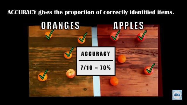 Mastering Accuracy, Precision, and Recall for Machine Learning | PDF