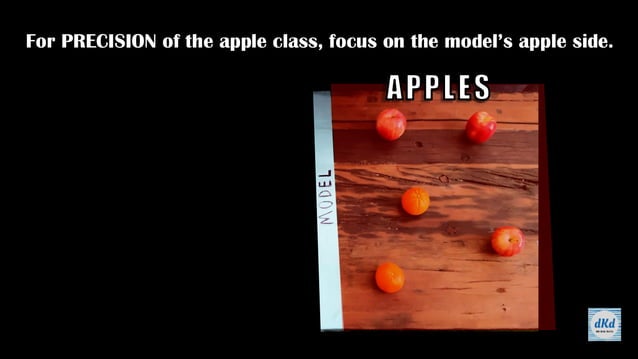 Mastering Accuracy, Precision, and Recall for Machine Learning | PDF