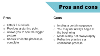 Conference with Confidence: Reflective Practice Workshop | PDF