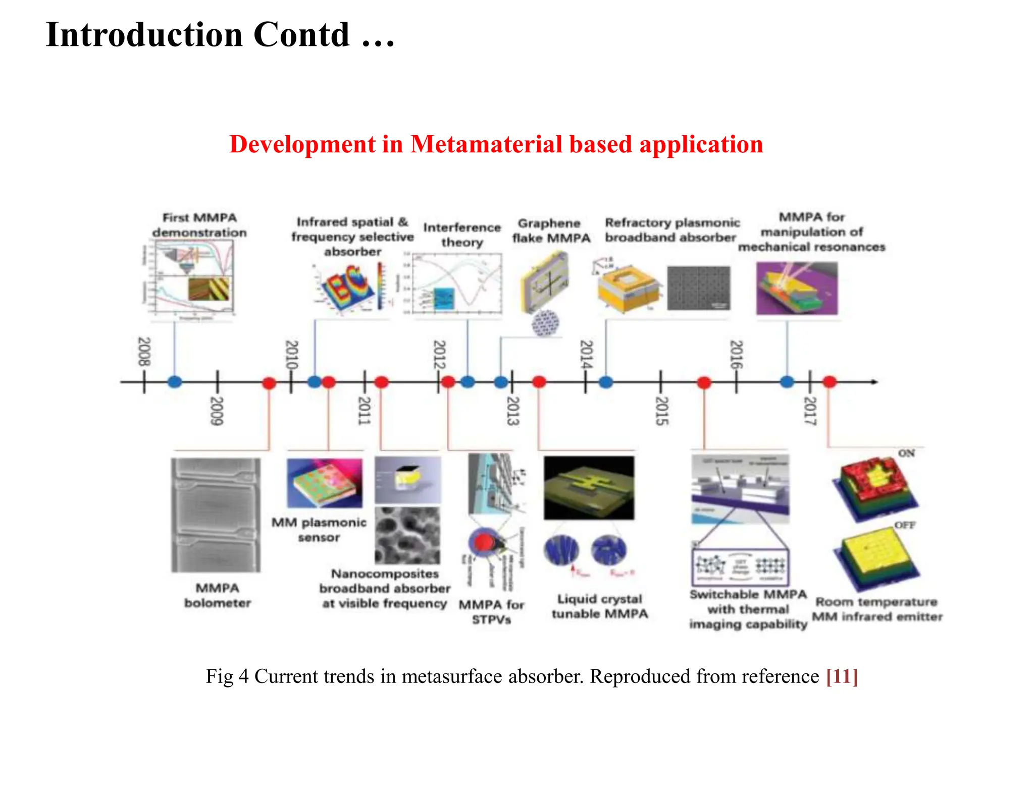 metamaterial | PPTX
