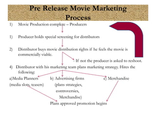 Pre release ppt | PPTX