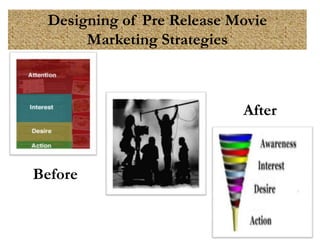 Pre release ppt | PPTX