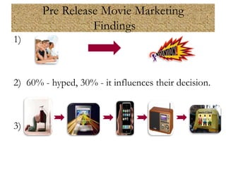 Pre release ppt | PPTX